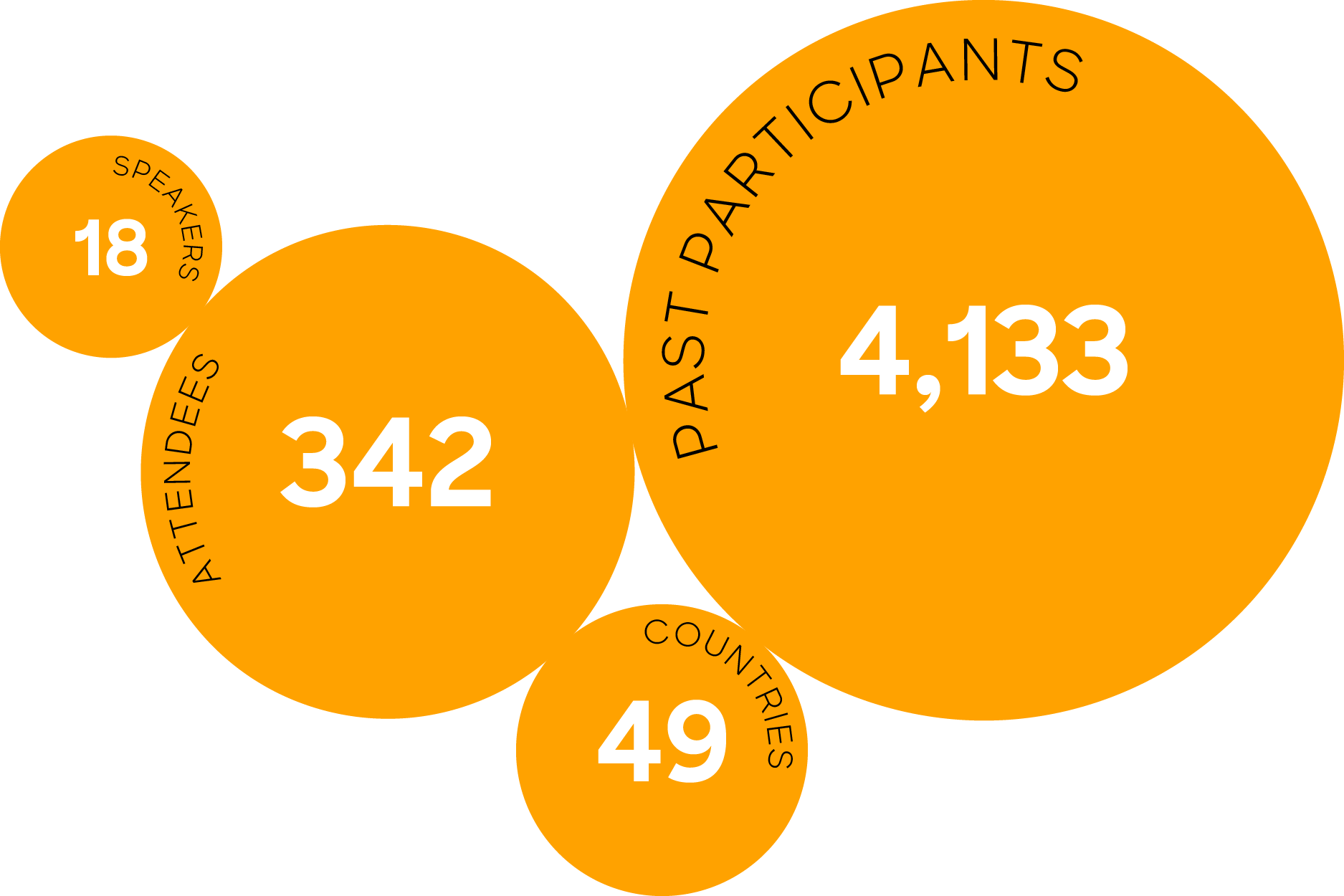 Global Young Scientists Summit